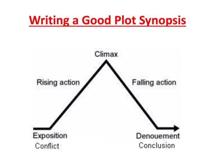 PPT Writing A Good Plot Synopsis PowerPoint Presentation Free 