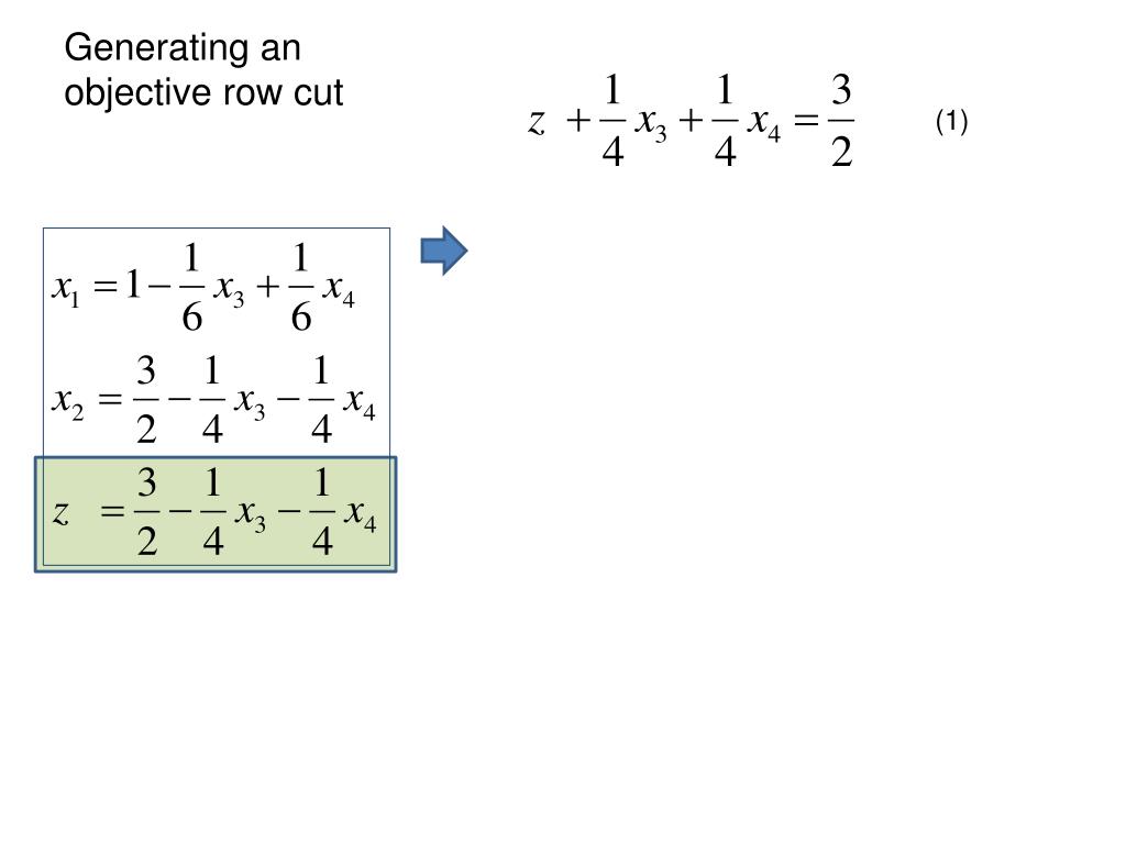 Ppt Gomorys Cutting Plane Algorithm For Integer Programming