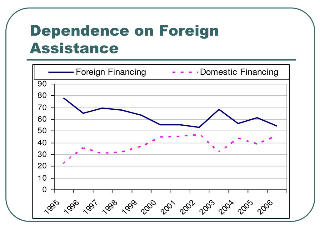 PPT - Fiscal Policy of Bangladesh PowerPoint Presentation, free ...