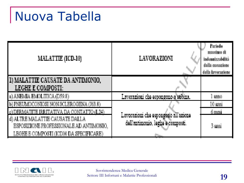 PPT - La Nuova Tabella delle Malattie Professionali PowerPoint ...