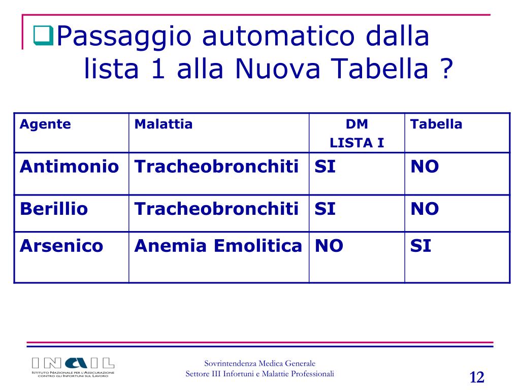 PPT - La Nuova Tabella delle Malattie Professionali PowerPoint ...