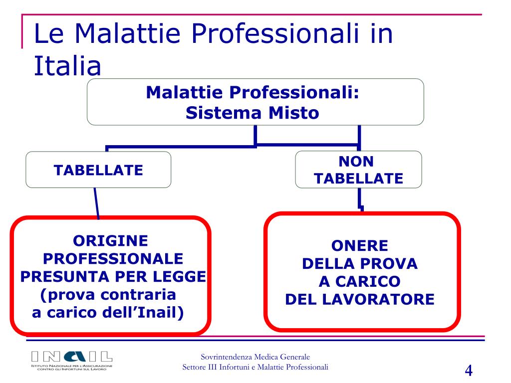 PPT - La Nuova Tabella delle Malattie Professionali PowerPoint ...