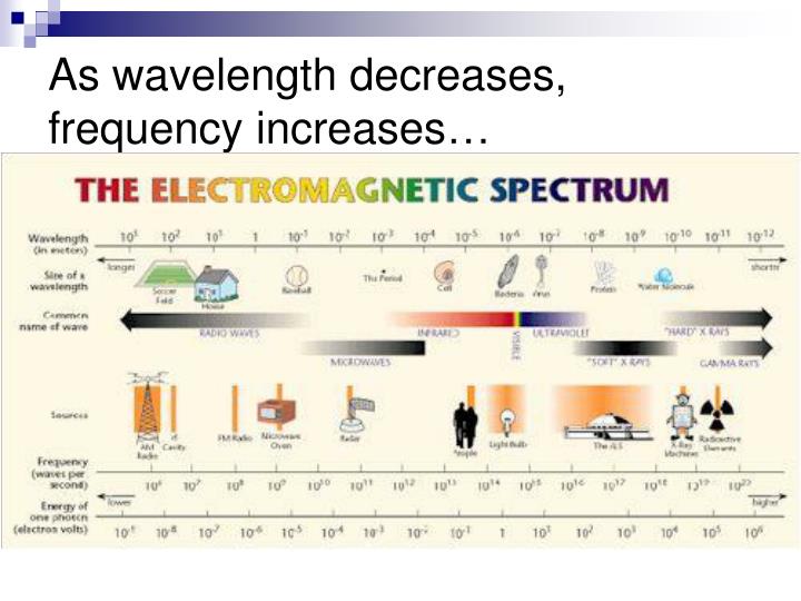 PPT - Electromagnetic Waves PowerPoint Presentation - ID:2993503