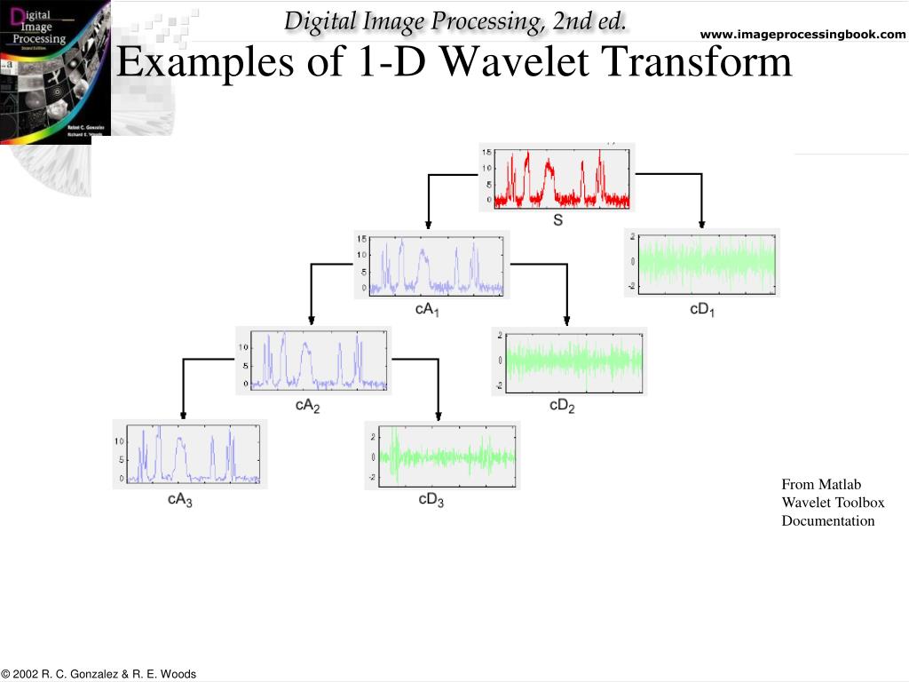 PPT - Chapter 7 Wavelets and Multiresolution Processing PowerPoint ... PPT - Chapter 7 Wavelets and Multiresolution Processing PowerPoint ...