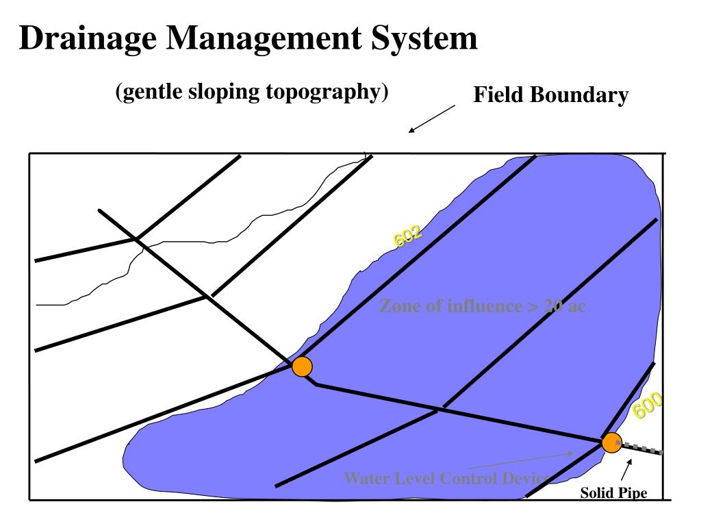 PPT - Drainage Management to Improve Water Quality and Enhanced ...
