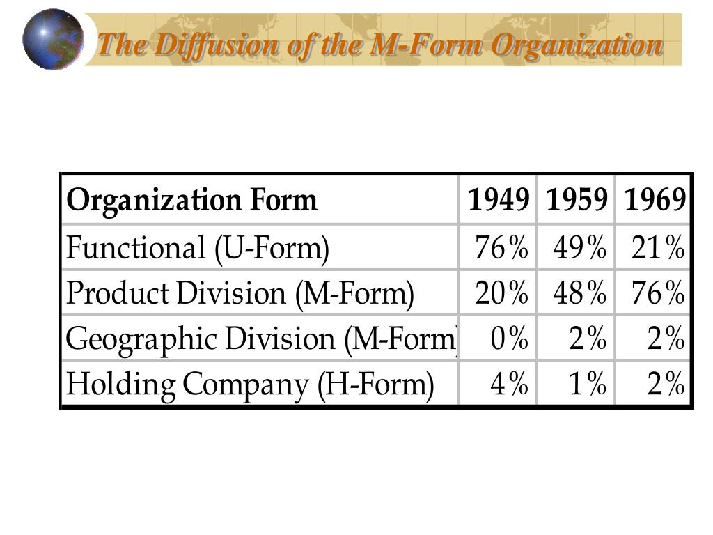 PPT - Strategic Management/ Business Policy PowerPoint Presentation ...