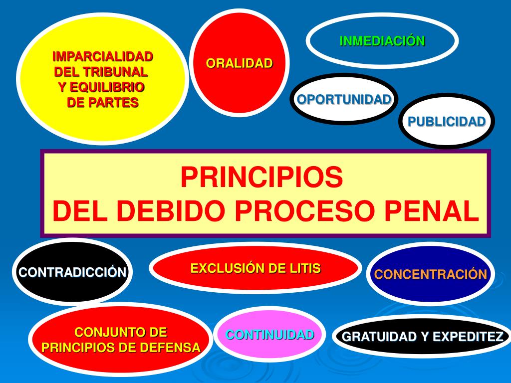 Ppt Principios Del Debido Proceso Penal Powerpoint Presentation Free