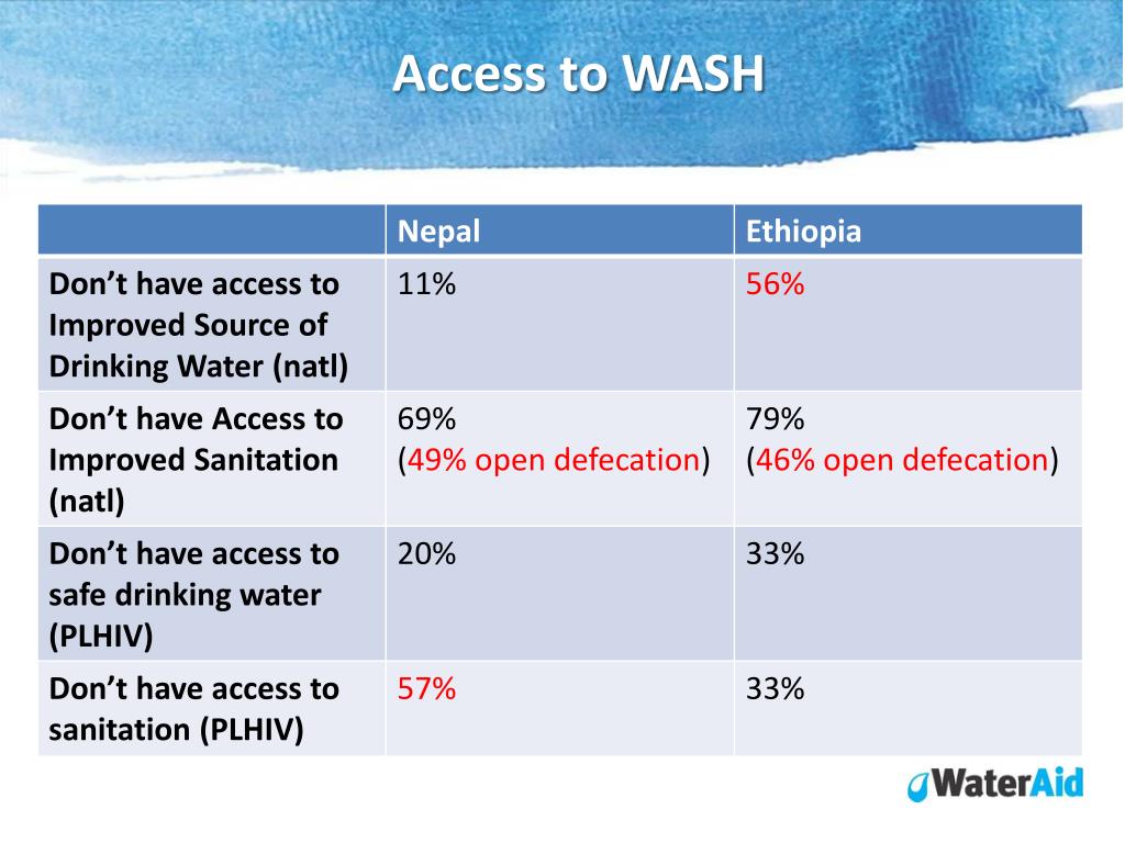 PPT - Barriers to WASH Access Among PLHIV AIDS 2012 25 July 2012 ...