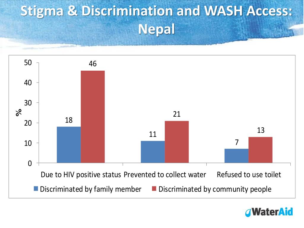 PPT - Barriers to WASH Access Among PLHIV AIDS 2012 25 July 2012 ...