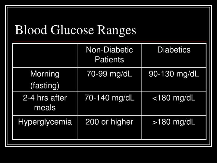 PPT - Hyperglycemia PowerPoint Presentation - ID:2994458