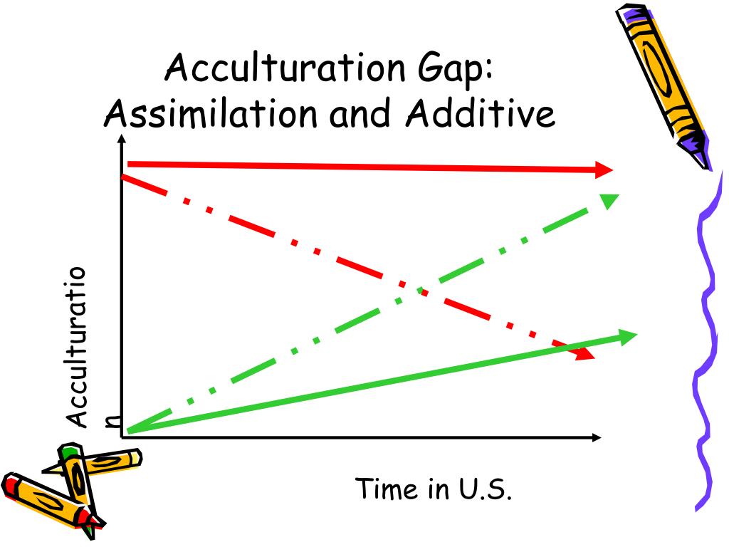 PPT - Acculturation and Adjustment of Refugees and Refugee Mental ...