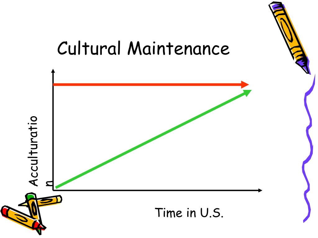 PPT - Acculturation and Adjustment of Refugees and Refugee Mental ...