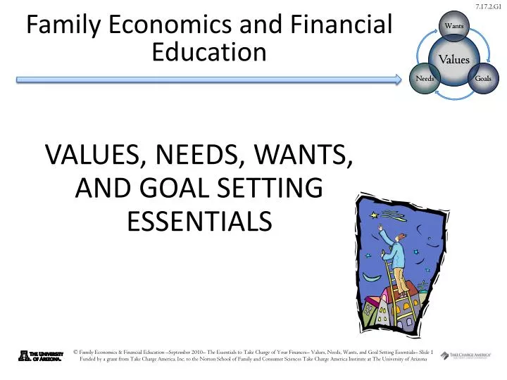 PPT - Family Economics and Financial Education PowerPoint Presentation ...