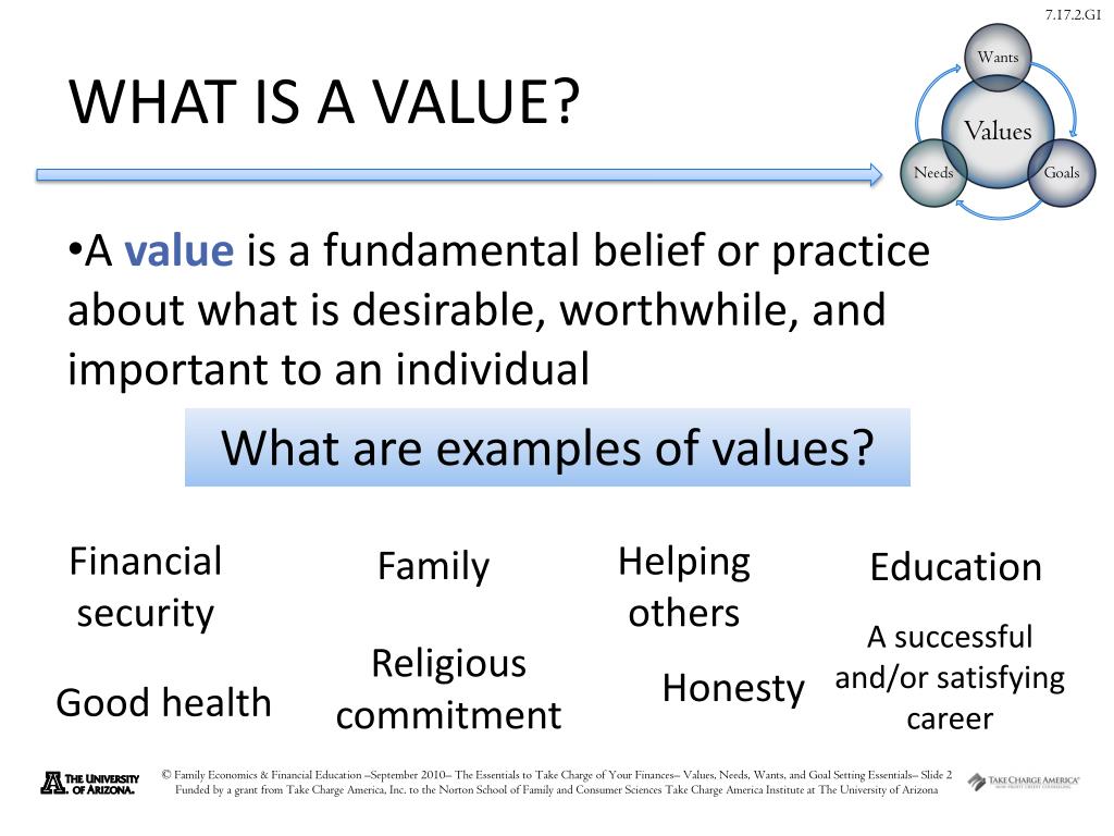PPT - Family Economics and Financial Education PowerPoint Presentation ...