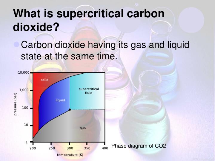 PPT - Group 7 Green Chemistry and Decaffeination by supercritical ...