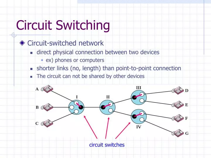 PPT - Circuit Switching PowerPoint Presentation, free download - ID:2994961 PPT - Circuit Switching PowerPoint Presentation, free download - ID:2994961