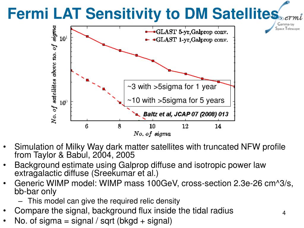 PPT - Search for Dark Matter Galactic Satellites with Fermi-LAT ...