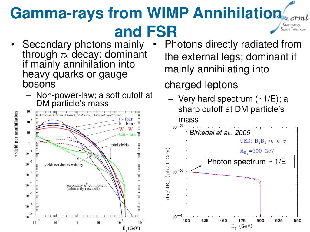 PPT - Search for Dark Matter Galactic Satellites with Fermi-LAT ...