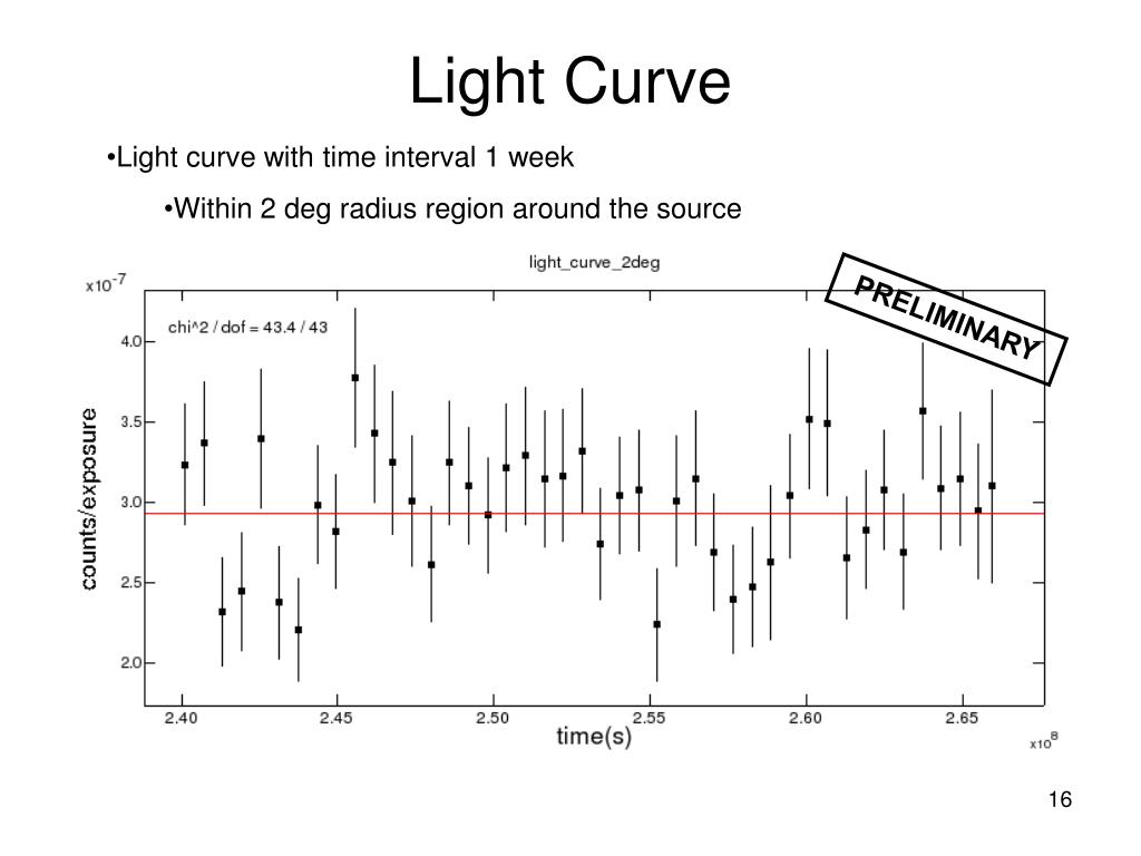PPT - Search for Dark Matter Galactic Satellites with Fermi-LAT ...