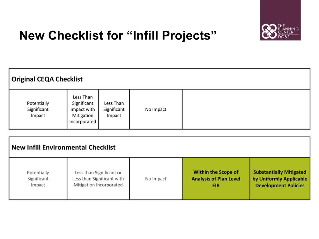 PPT - CEQA Revolution for Schools: Guidelines, Benefits, and Impact on ...