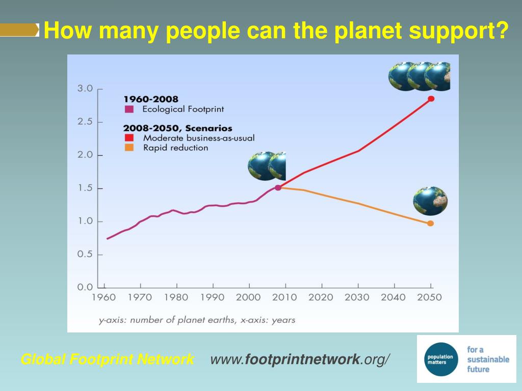 PPT - Population Numbers and Global Sustainability Workshop PowerPoint ...