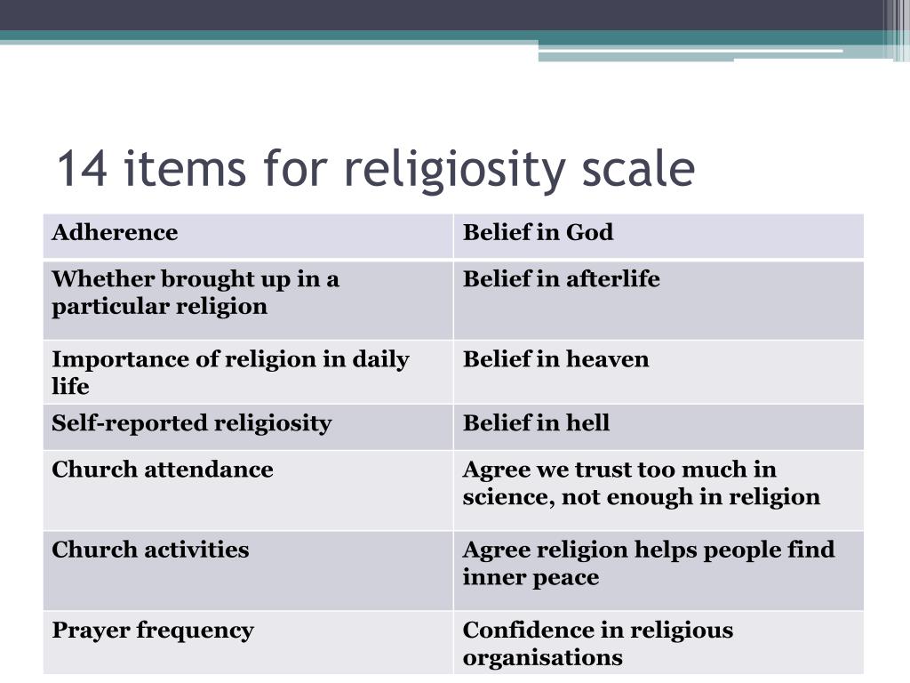 PPT - Religion and Socio-Political Attitudes in Britain PowerPoint ...