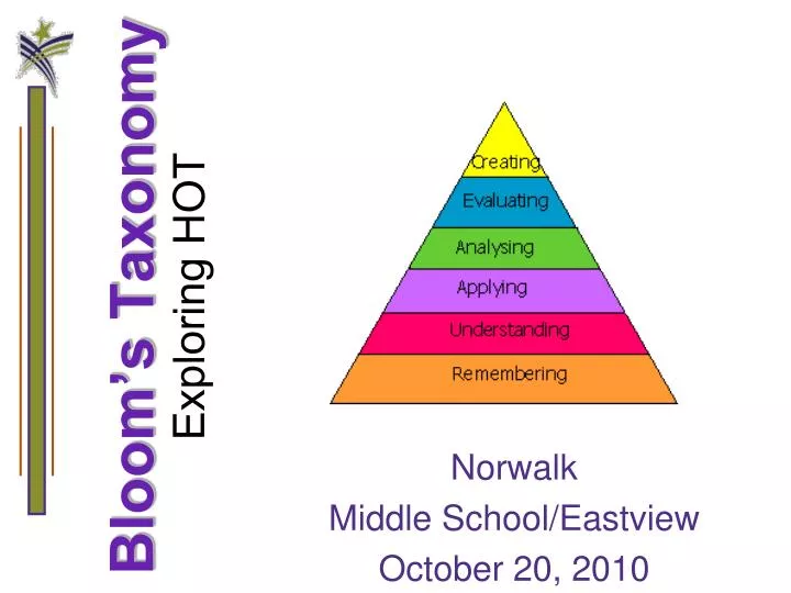 PPT - Bloom’s Taxonomy Exploring HOT PowerPoint Presentation, free ...