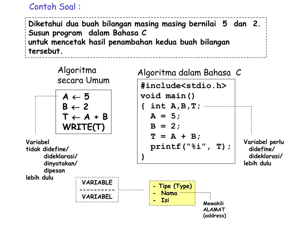 Kumpulan Contoh Soal Contoh Soal Algoritma Dan Flowch - vrogue.co Kumpulan Contoh Soal Contoh Soal Algoritma Dan Flowch - vrogue.co