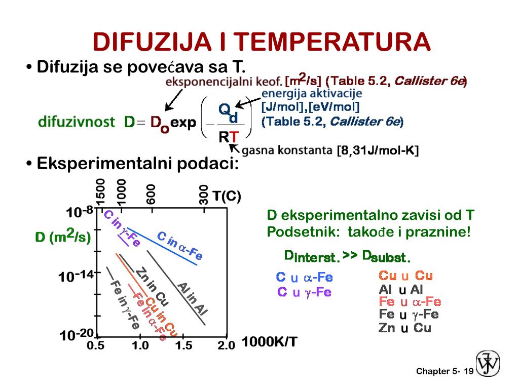 PPT - GLAVA 5: DIFUZIJA U ČVRSTIM TELIMA PowerPoint Presentation, free ...