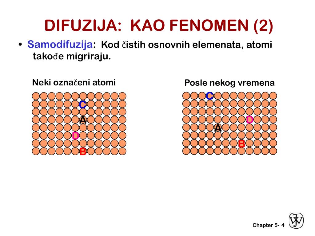 PPT - GLAVA 5: DIFUZIJA U ČVRSTIM TELIMA PowerPoint Presentation, free ...