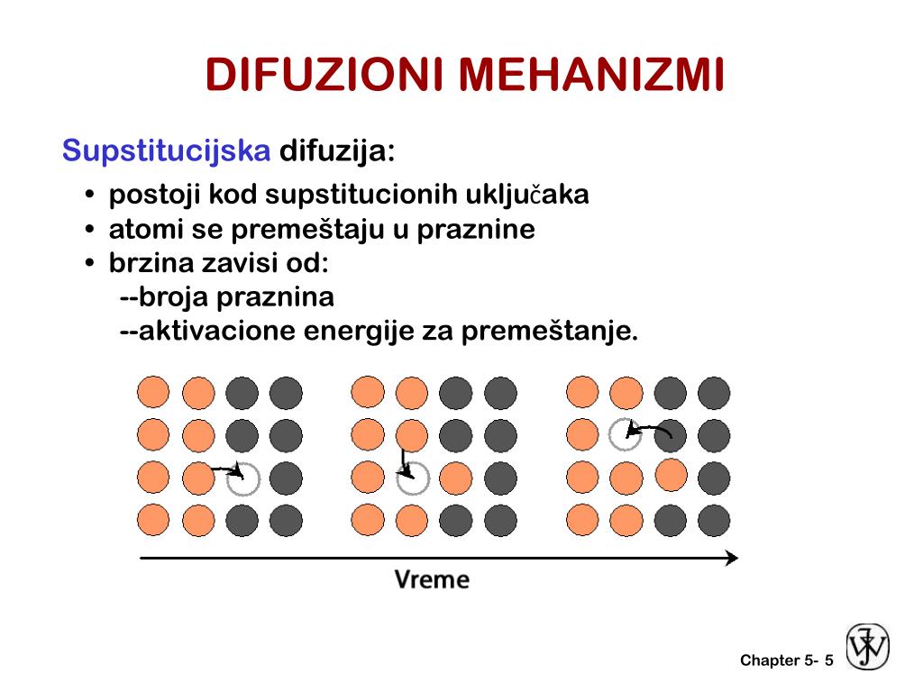 PPT - GLAVA 5: DIFUZIJA U ČVRSTIM TELIMA PowerPoint Presentation, free ...