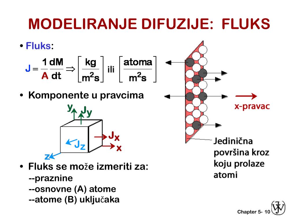 PPT - GLAVA 5: DIFUZIJA U ČVRSTIM TELIMA PowerPoint Presentation, free ...