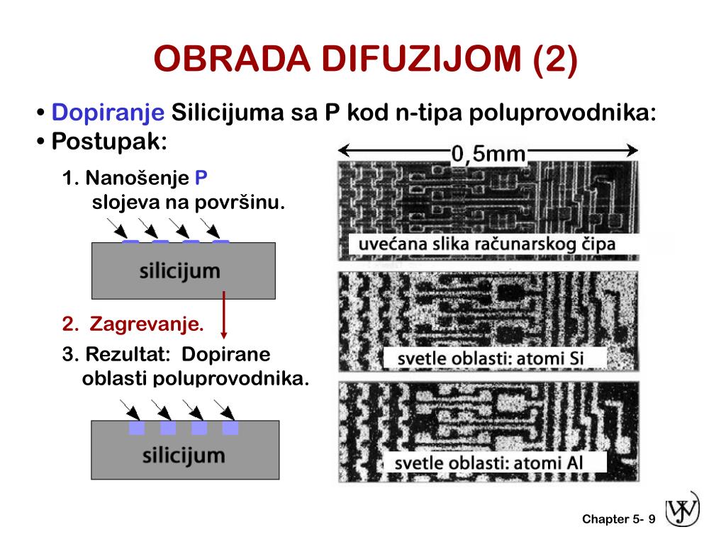PPT - GLAVA 5: DIFUZIJA U ČVRSTIM TELIMA PowerPoint Presentation, free ...