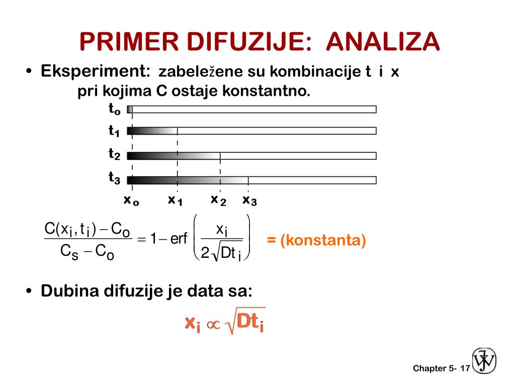 PPT - GLAVA 5: DIFUZIJA U ČVRSTIM TELIMA PowerPoint Presentation, free ...