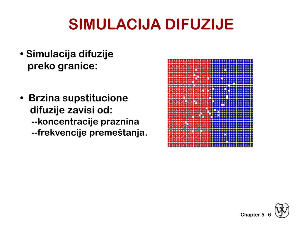 PPT - GLAVA 5: DIFUZIJA U ČVRSTIM TELIMA PowerPoint Presentation, free ...