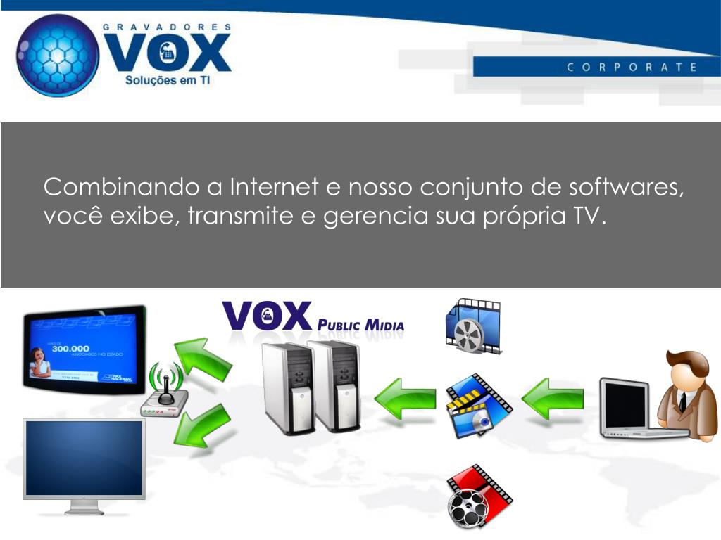 PPT - COMUNICAÇÃO Novas Ferramentas de Gestão PowerPoint Presentation ...