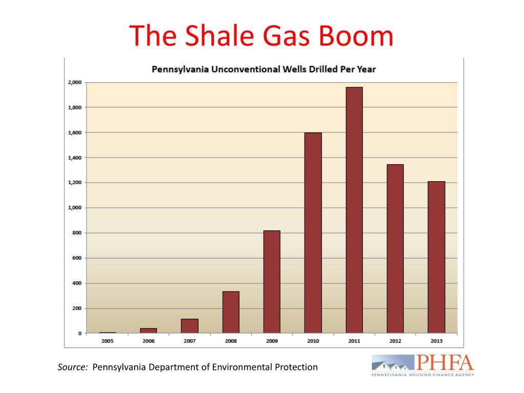PPT - Pennsylvania Marcellus Shale Development and Housing Funds ...