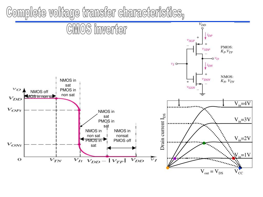 Ppt Ee534 Vlsi Design System Summer 2004 Lecture 06 Static Cmos