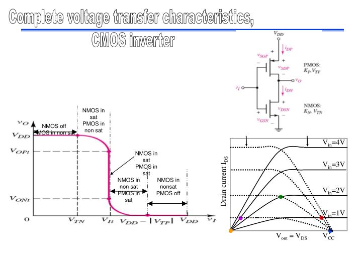 Ppt Ee534 Vlsi Design System Summer 2004 Lecture 06 Static Cmos Inverter Chapter 5