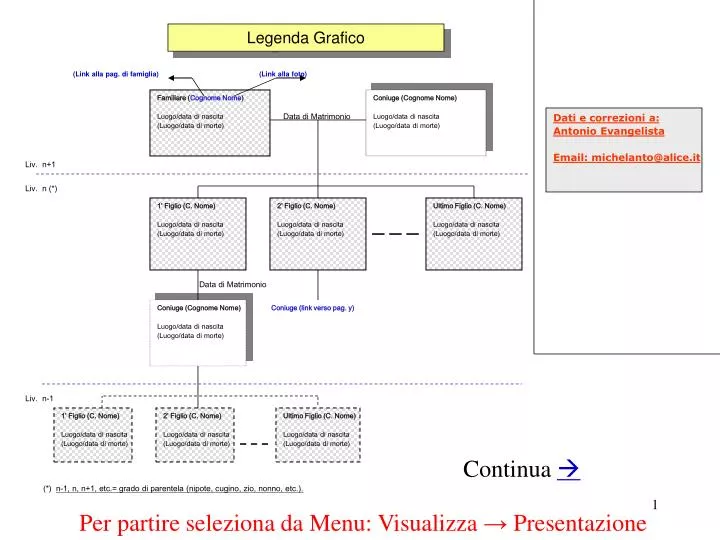 PPT - Legenda Grafico PowerPoint Presentation, free download - ID:2996582