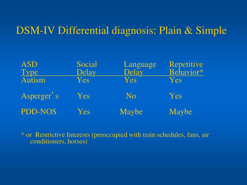 PPT - Psychopharmacology in autism: Fifteen Years of Progress, Long Way ...