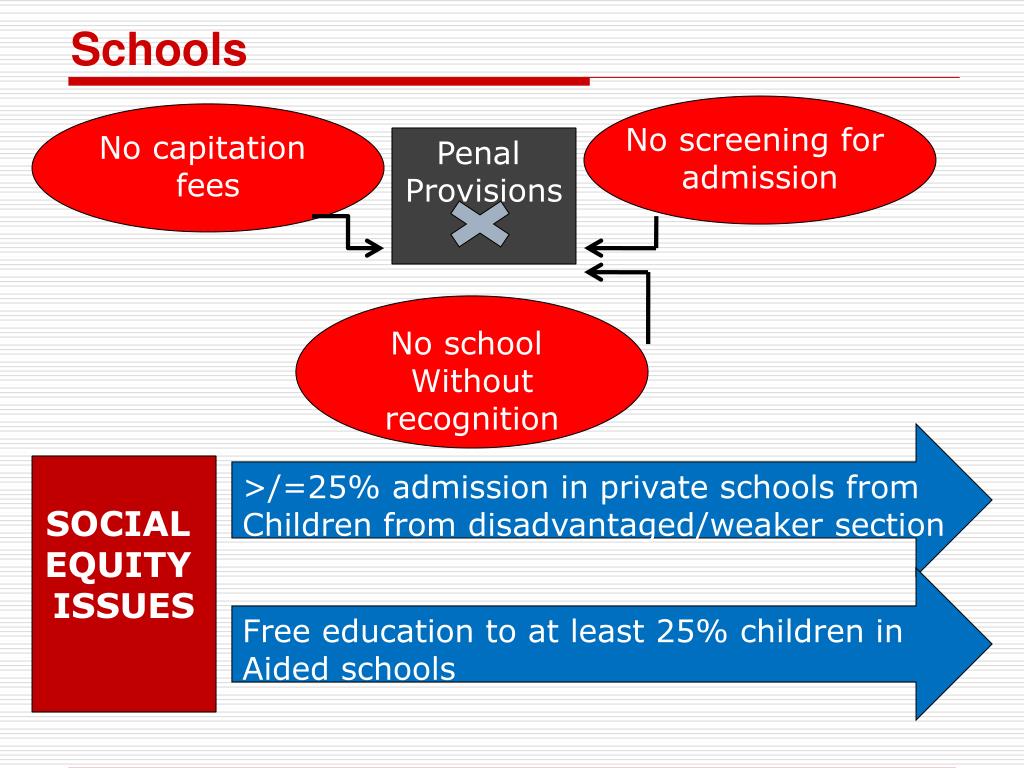 PPT - RIGHT OF CHILDREN TO FREE AND COMPULSORY EDUCATION ACT, 2009 ...