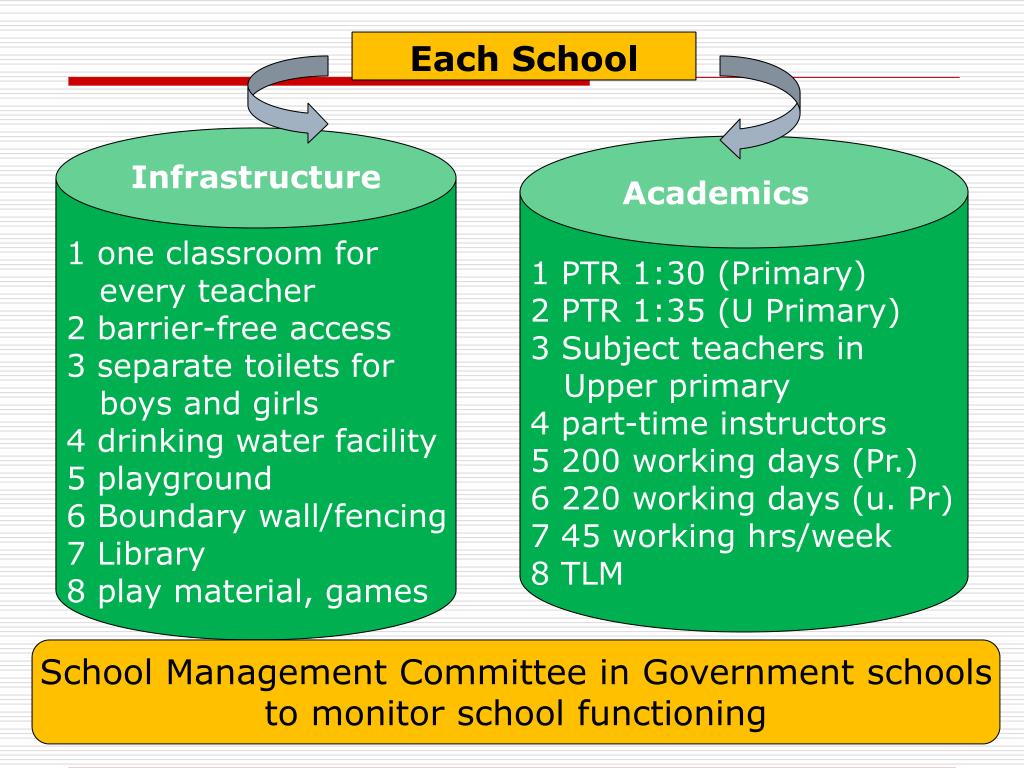 PPT - RIGHT OF CHILDREN TO FREE AND COMPULSORY EDUCATION ACT, 2009 ...