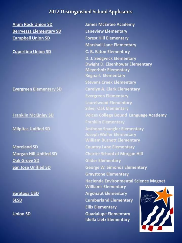 PPT - 2012 Distinguished School Applicants PowerPoint Presentation ...