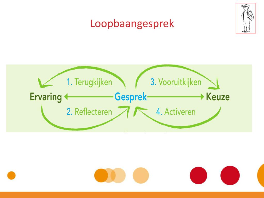 PPT - LOB als doorlopende leerlijn PowerPoint Presentation, free ...