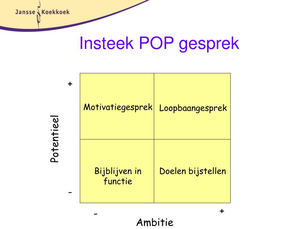 PPT - POP Workshop voor leidinggevenden Mobiliteitsfonds HBO PowerPoint ...