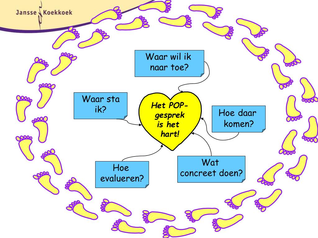 PPT - POP Workshop voor leidinggevenden Mobiliteitsfonds HBO PowerPoint ...