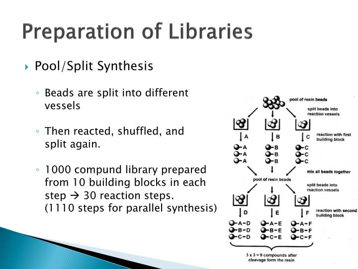 PPT - Combinatorial Chemistry and High-Throughput Screening PowerPoint ...
