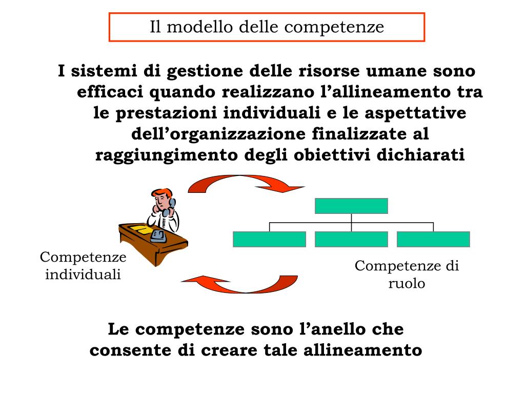PPT - Il modello delle competenze per la gestione del personale ...