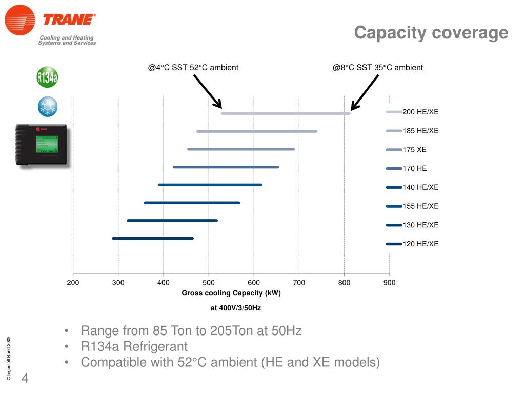 PPT - 120-200 Ton Screw compressor Air cooled Condensing Unit ...